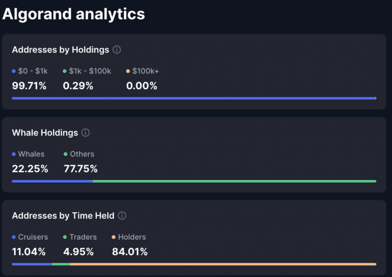 What is Algorand? A Beginner's Guide to ALGO